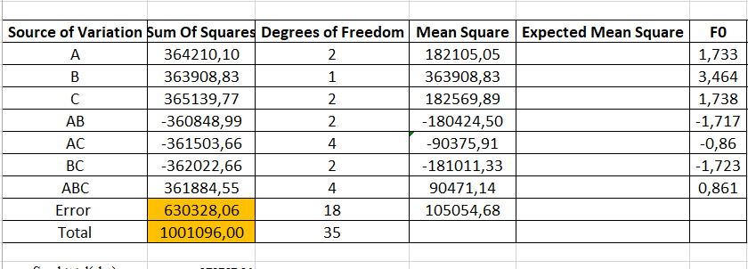 Solved \begin{tabular}{|c|c|c|c|c|c|} \hline Source of | Chegg.com