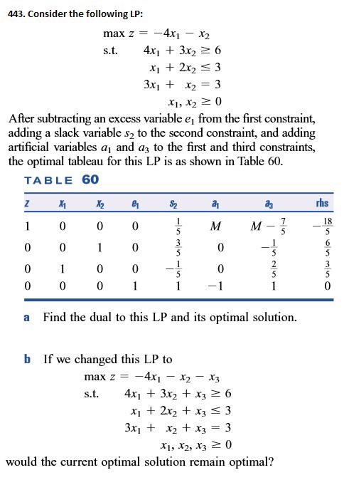 Solved 1Consider the following LP max z = 3x1 + x2 s.t. 2x + | Chegg.com