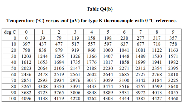 Type K Thermocouple Reference Table
