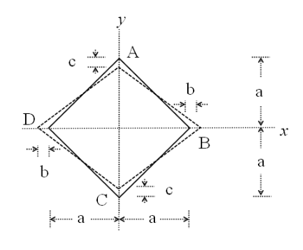 Solved The corners of the square plate are offset as | Chegg.com