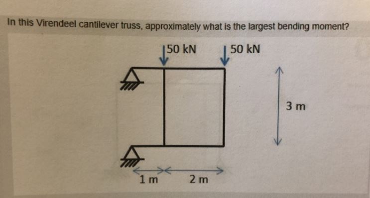 Solved In this Virendeel cantilever truss, approximately | Chegg.com