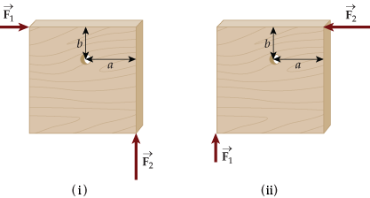 Solved As shown in the figure below, we have a square one | Chegg.com