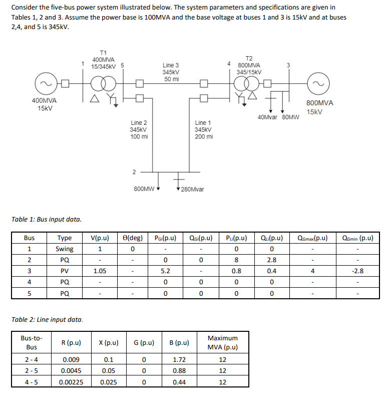 Consider the five-bus power system illustrated below. | Chegg.com
