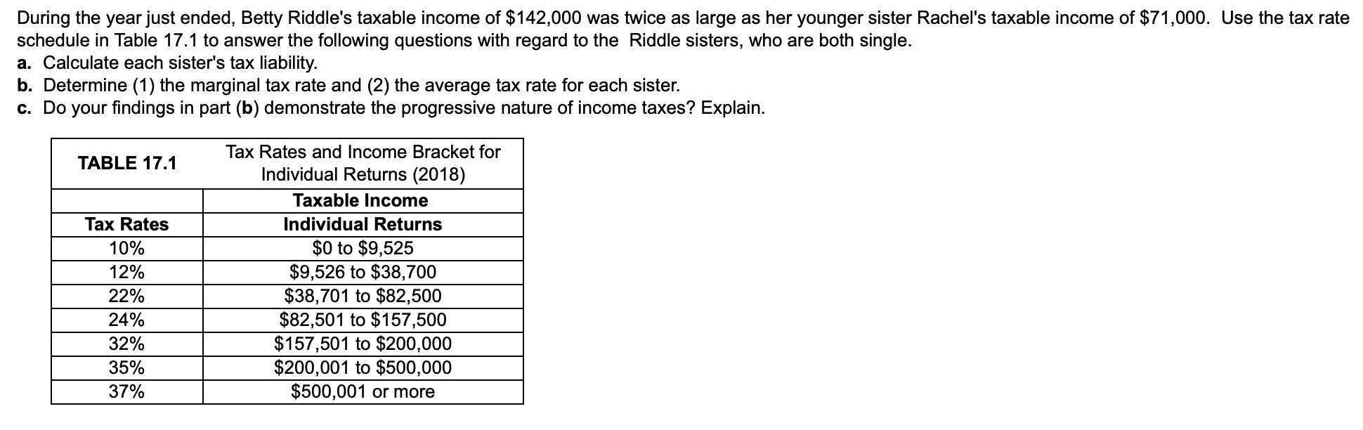Solved During the year just ended, Betty Riddle's taxable | Chegg.com