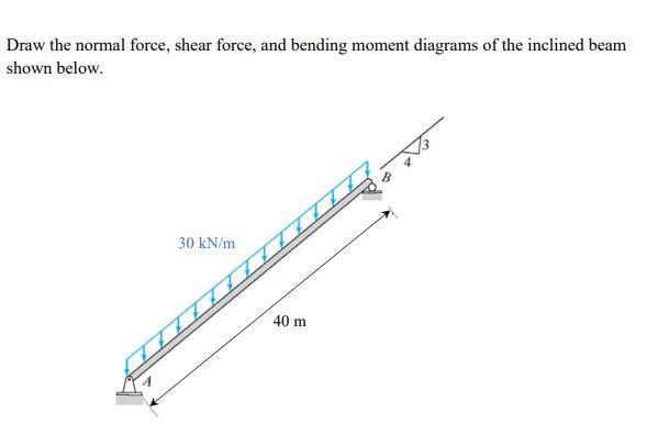 Solved Draw the normal force, shear force, and bending | Chegg.com