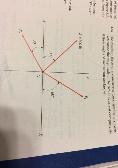 The resultant force of a concurrent force system is | Chegg.com