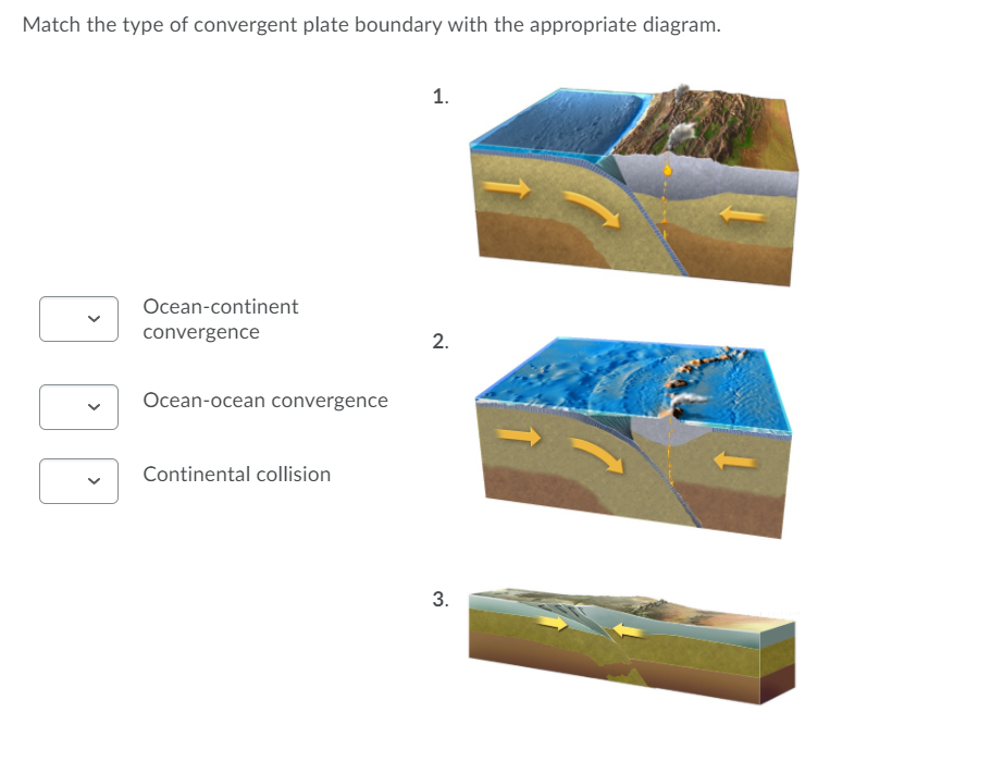 Solved Match the type of convergent plate boundary with the | Chegg.com