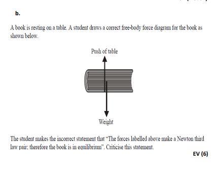 Solved b. A book is resting on a table. A student draws a | Chegg.com