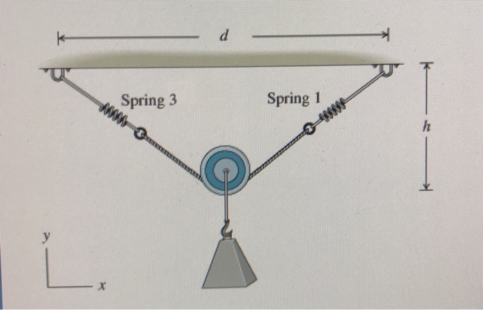 Solved Part C Finding the spring constant As shown, Spring | Chegg.com