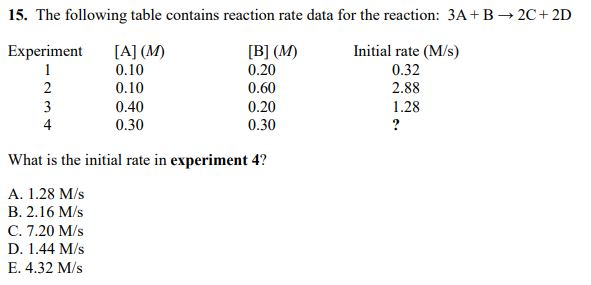 Solved 15. The following table contains reaction rate data | Chegg.com