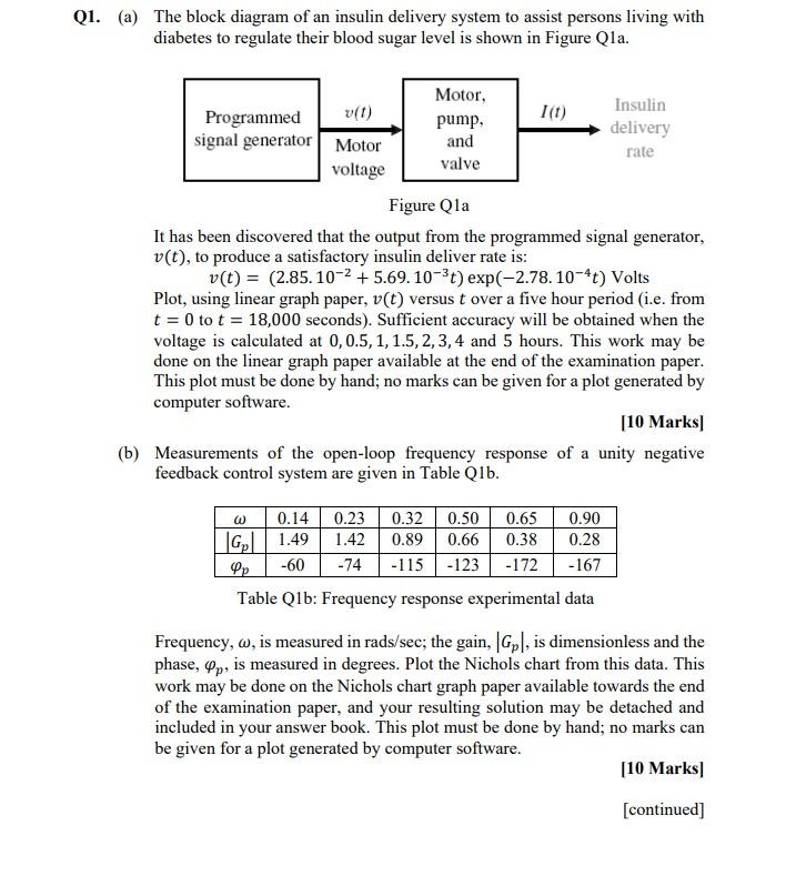 Solved Q1. (c) (i) Consider the closed loop control system | Chegg.com