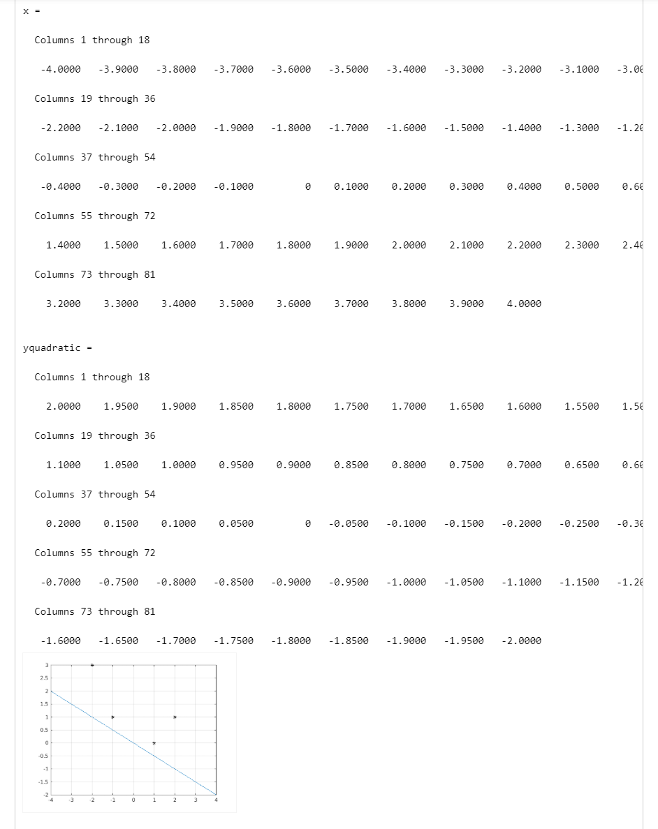 Solved Applied Linear Algebra, MatLab: I can not figure out | Chegg.com