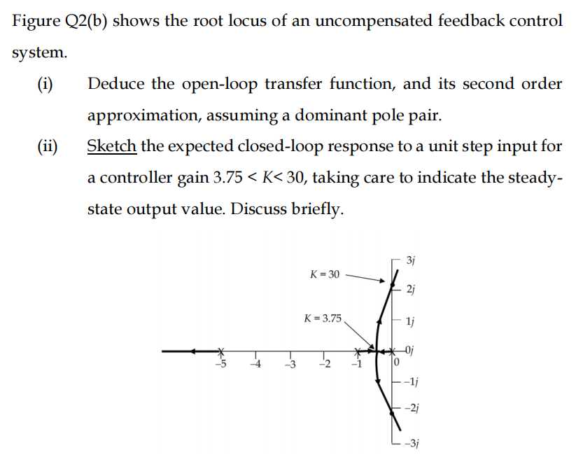 Solved Figure Q2(b) shows the root locus of an uncompensated | Chegg.com