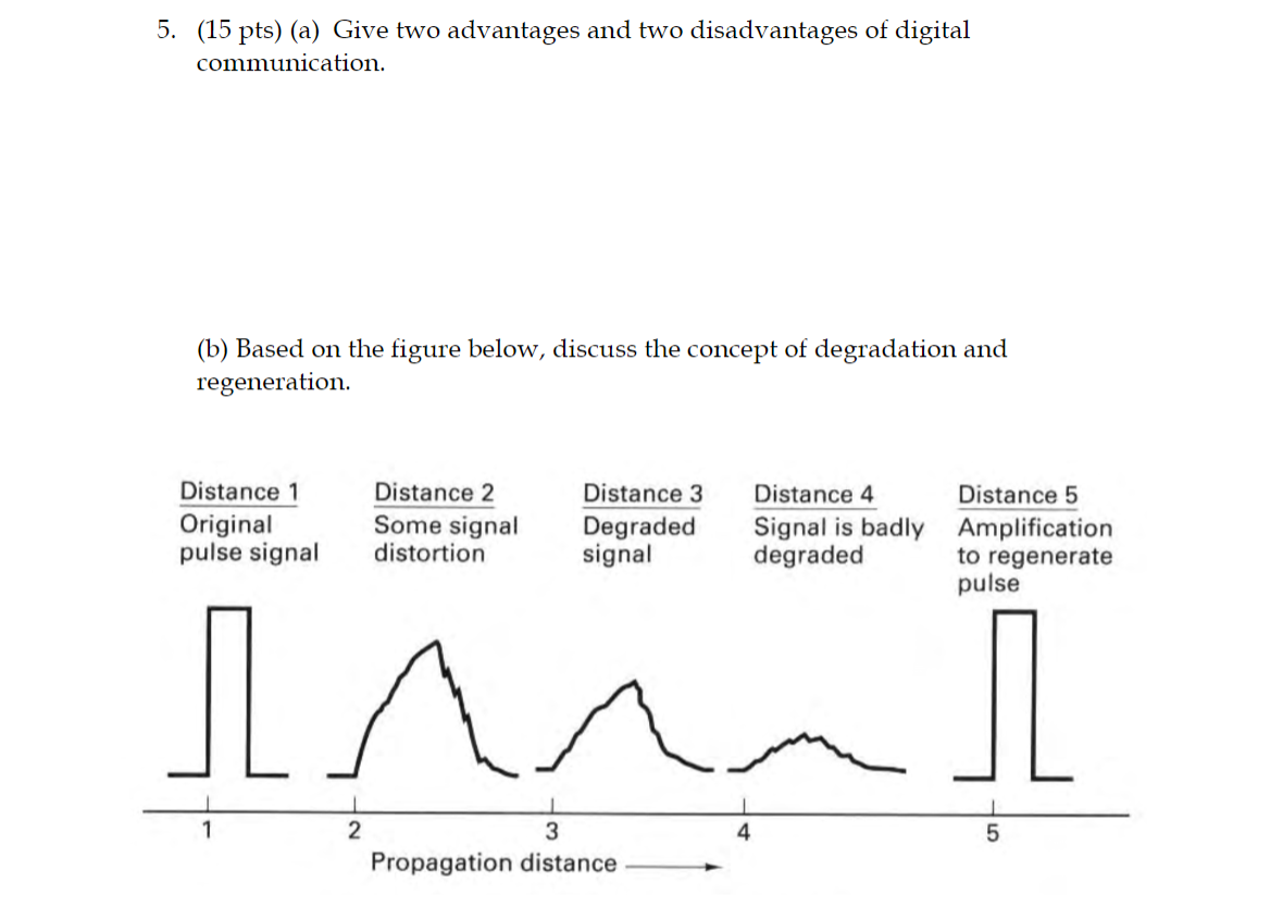 Solved 5. (15 pts) (a) Give two advantages and two | Chegg.com Solved 5. (15 pts) (a) Give two advantages and two | Chegg.com
