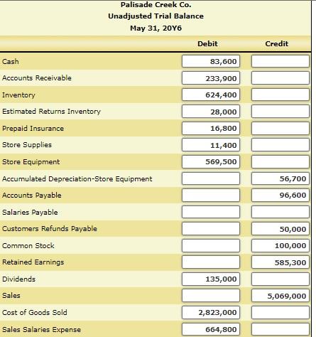 Need help with Unadjusted Trial Balance: Palisade | Chegg.com