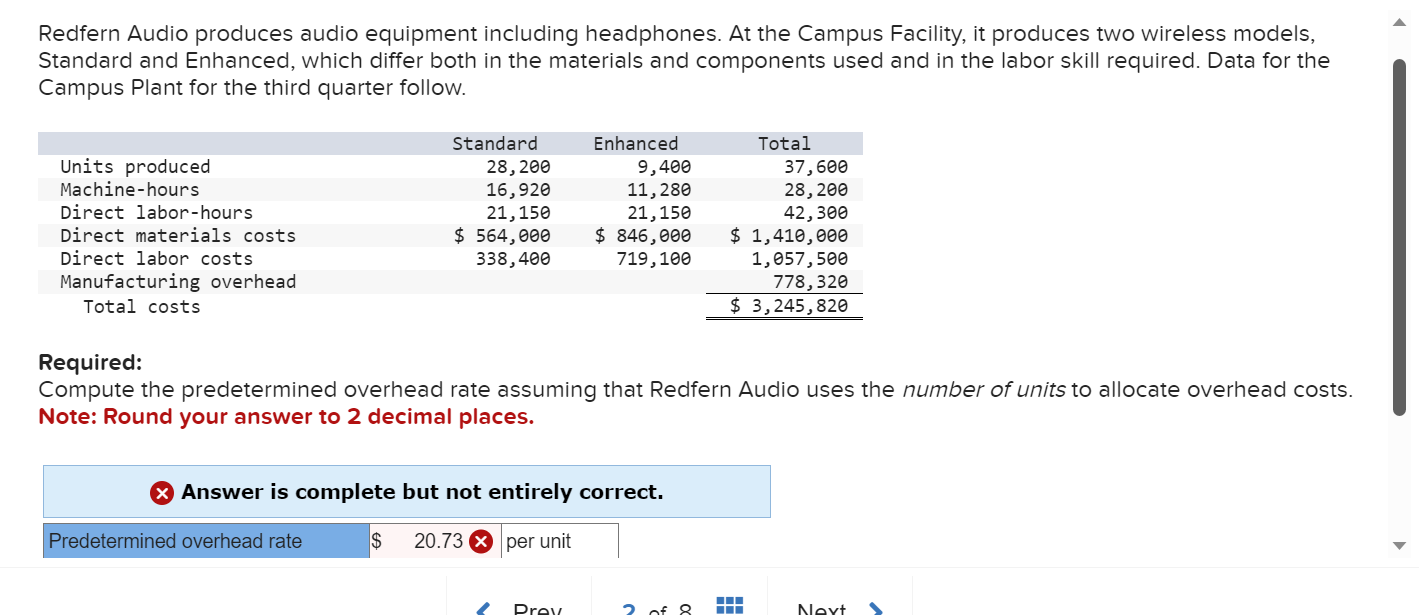 Solved Redfern Audio produces audio equipment including | Chegg.com