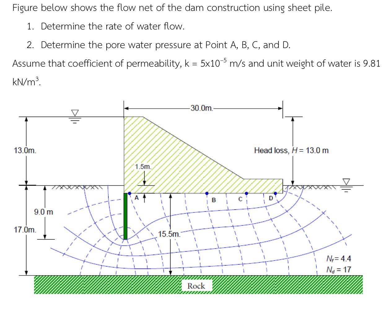 Solved Figure below shows the flow net of the dam | Chegg.com