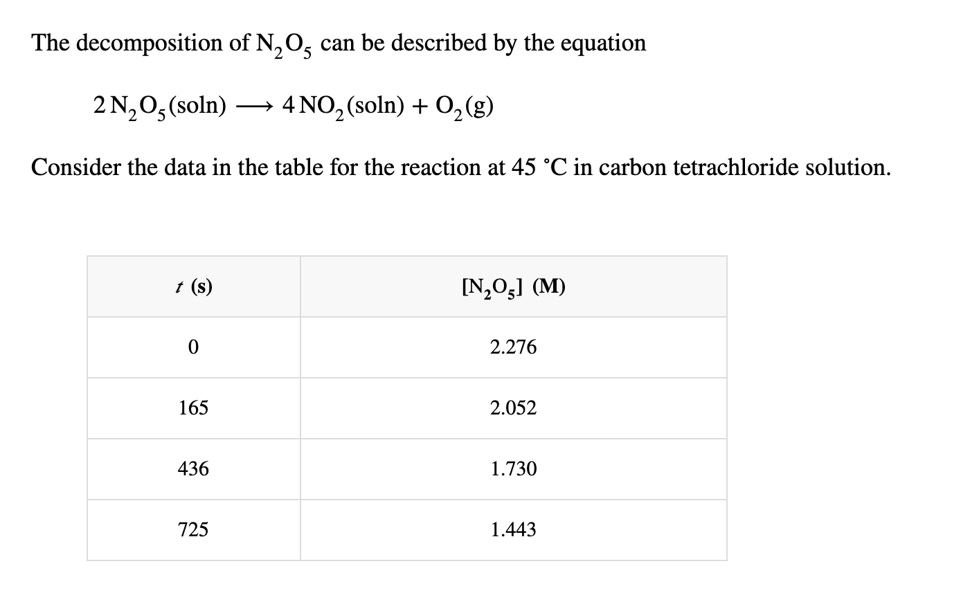 Solved The decomposition of N2O5 can be described by the | Chegg.com