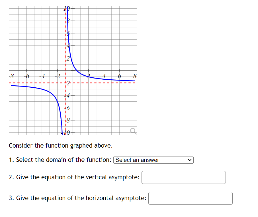 Solved Consider the function graphed above. 1. Select the | Chegg.com