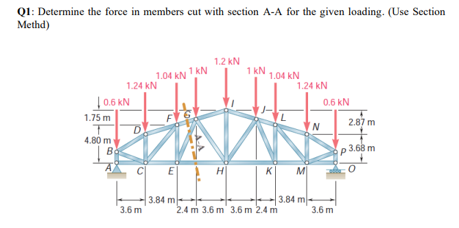 Q1: Determine the force in members cut with section | Chegg.com