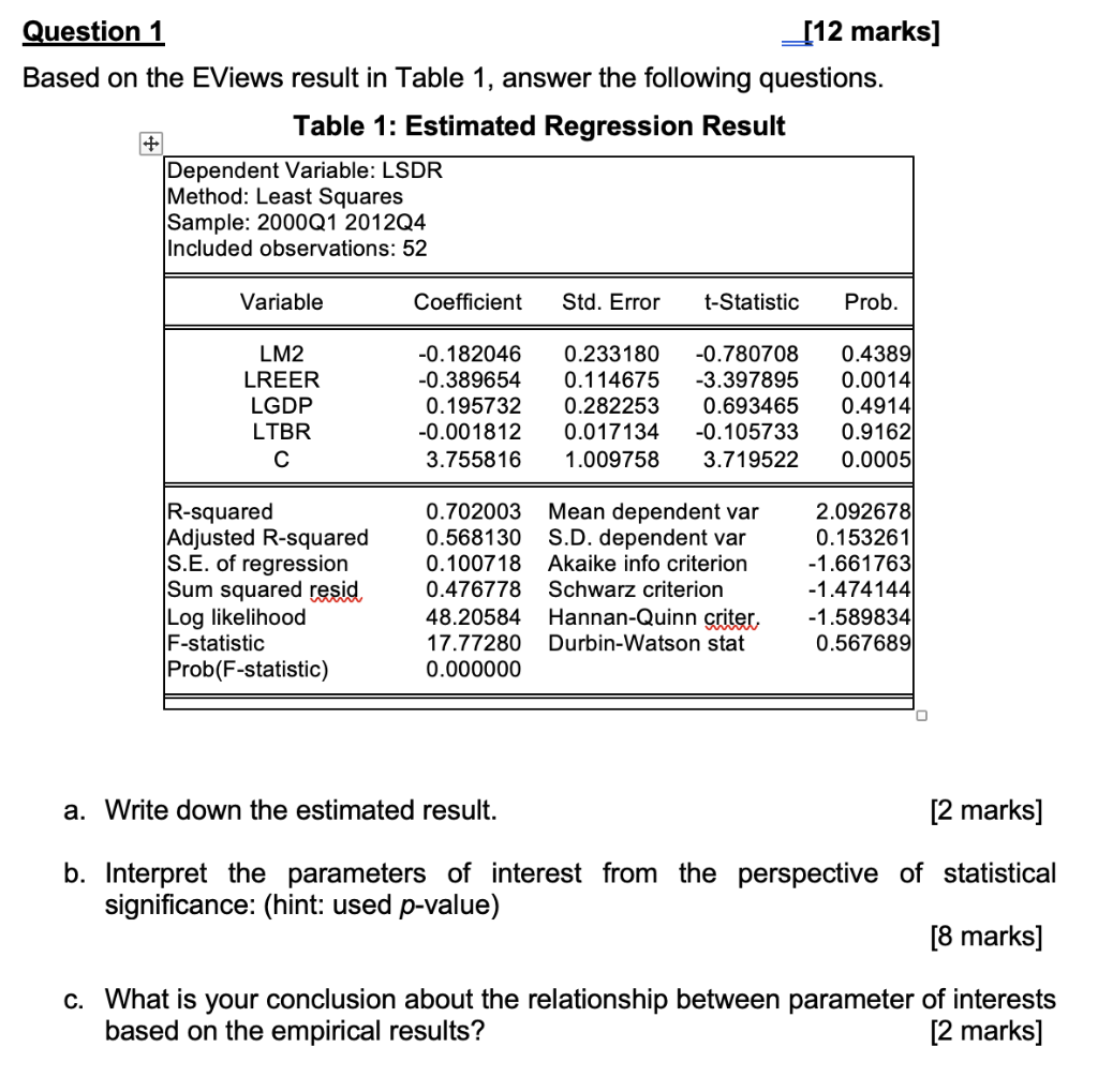Solved Question 1 [12 marks] Based on the EViews result in | Chegg.com