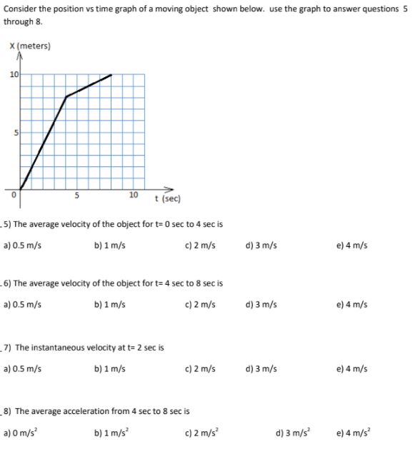 Solved Consider the position vs time graph of a moving | Chegg.com