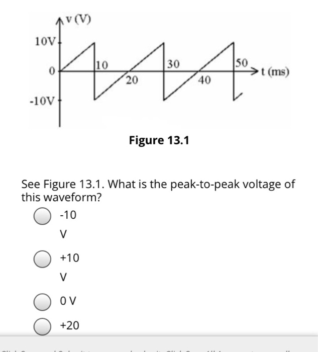Solved 10V 10 30 50 t (ms 20 40 -10V Figure 13.1 See Figure | Chegg.com
