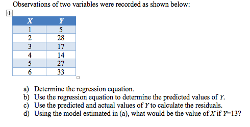 Solved Observations of two variables were recorded as shown | Chegg.com