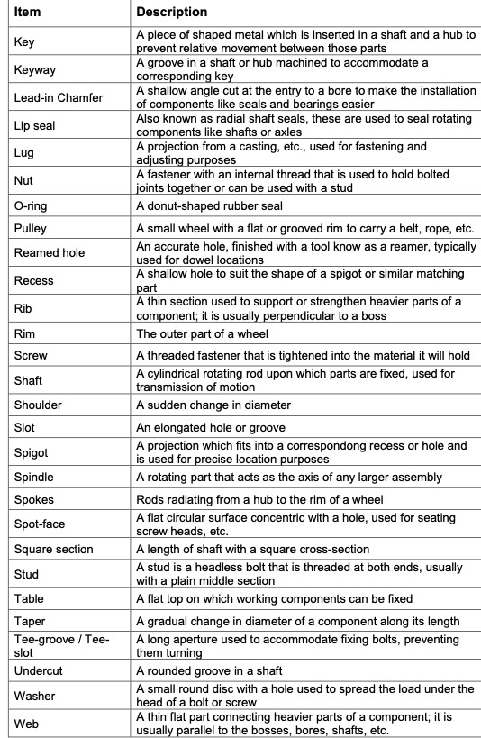 Solved 34 BEARING HOUSING ASSEMBLY Isometric view © 17) | Chegg.com