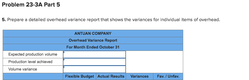 Solved Required information Problem 23-3A Flexible budget | Chegg.com