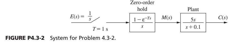 4.3-2. (a) Find the system response at the sampling | Chegg.com