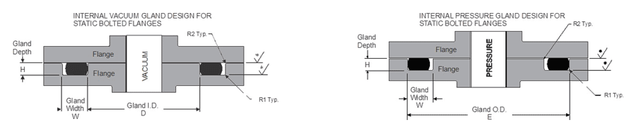 O-ring sizing question: PLEASE MEASURE THE SIZING | Chegg.com