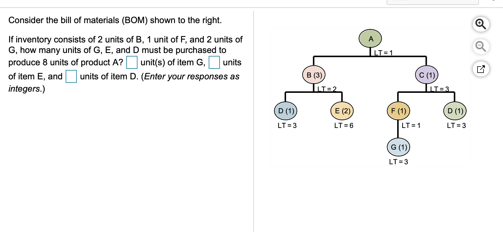 Solved Consider the bill of materials (BOM) shown to the | Chegg.com