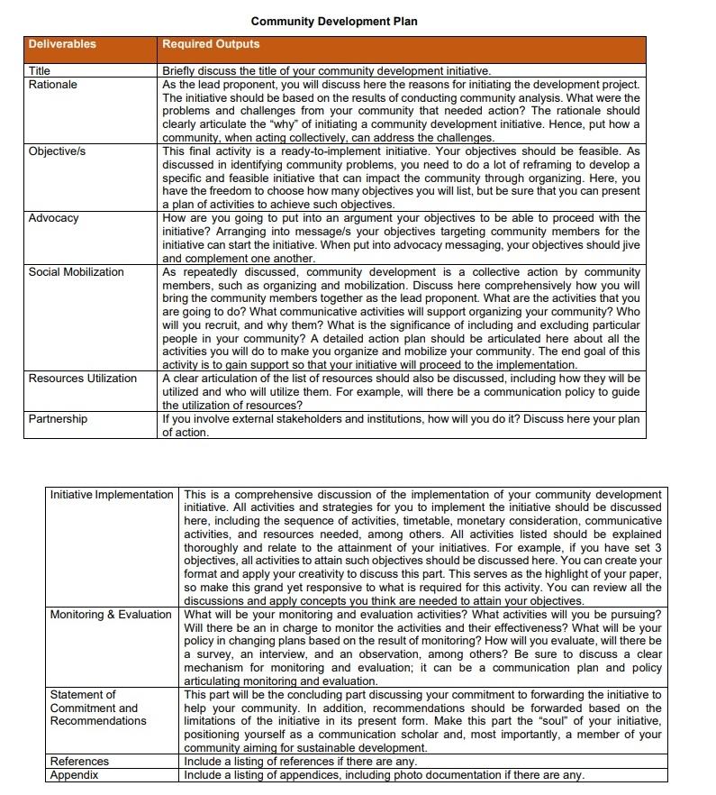 Community Development Plan | Chegg.com