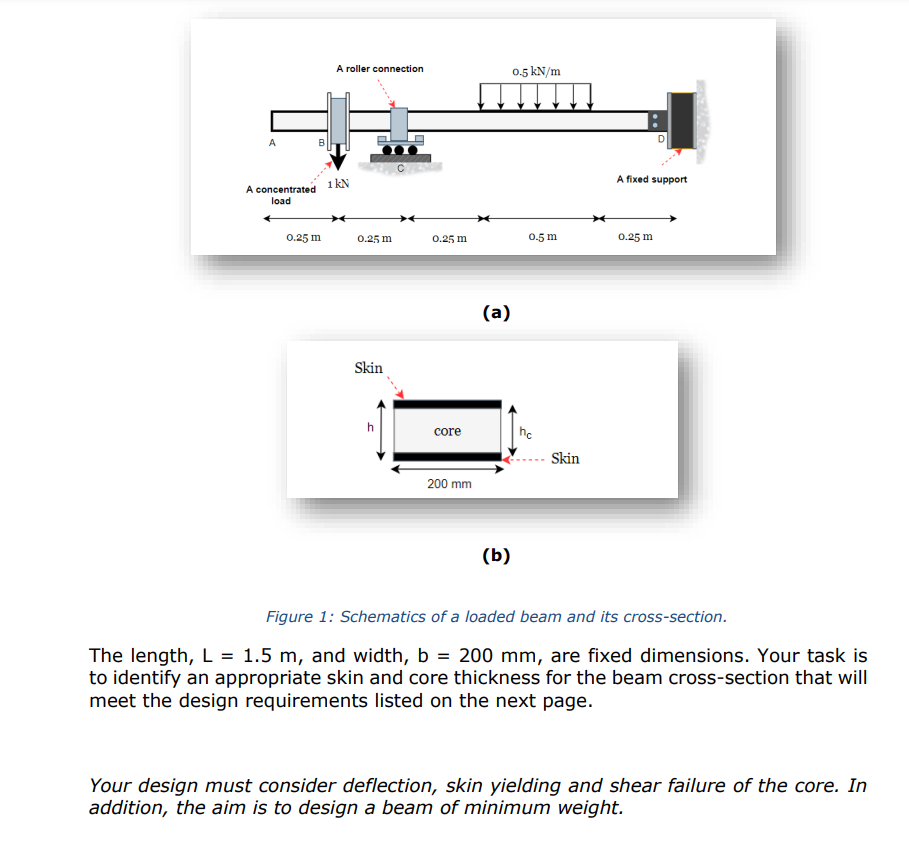 1. Objectives To design a minimum weight sandwich | Chegg.com