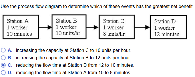 Solved Use the process flow diagram to determine which of | Chegg.com