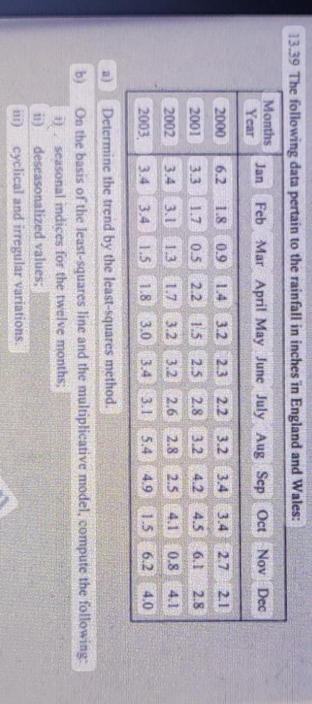 Solved a) Determine the trend by the least-squares method. | Chegg.com