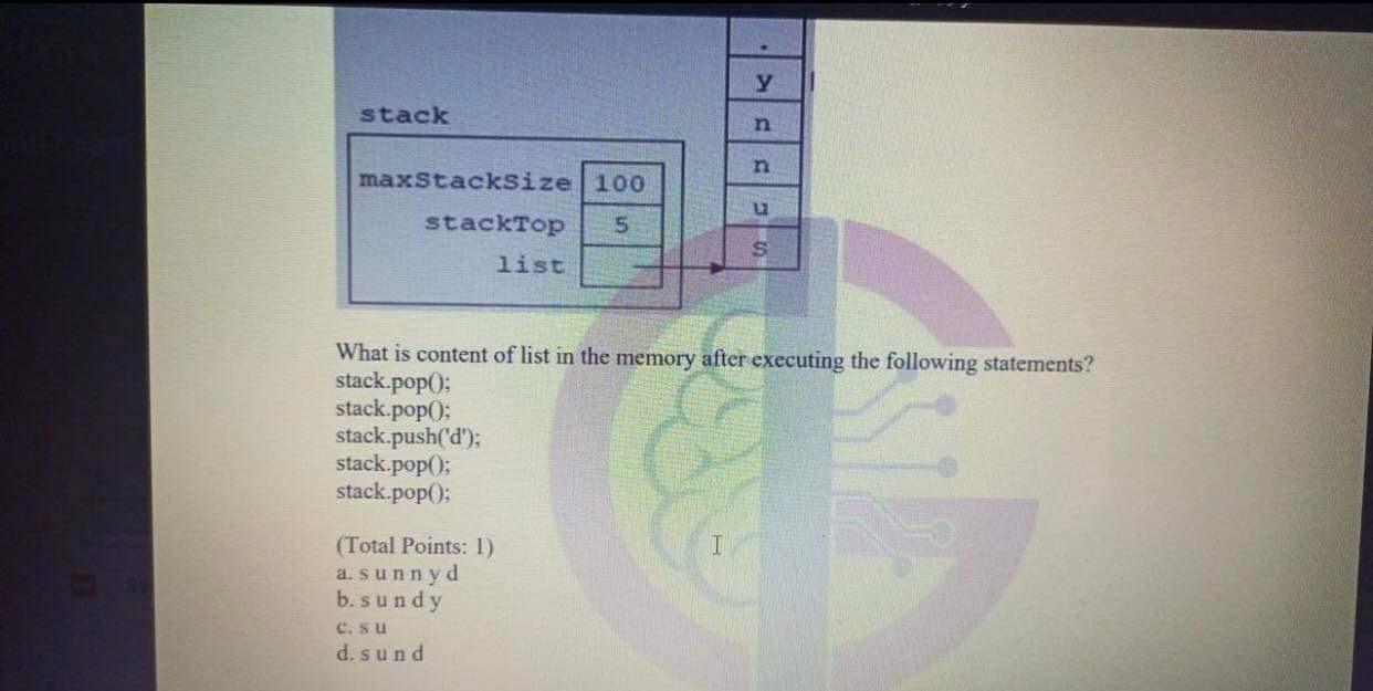 Solved What is content of list in the memory after executing | Chegg.com