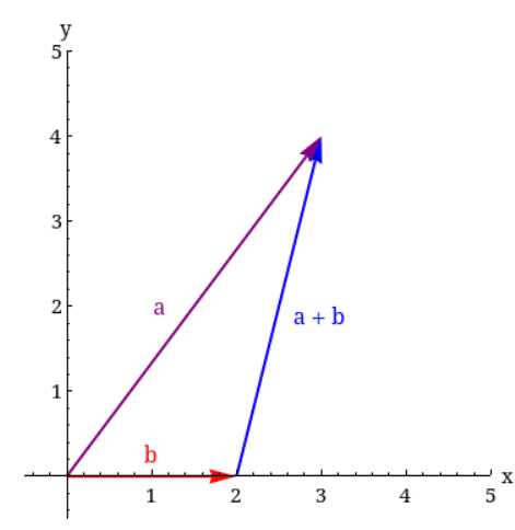 Solved Refer to the vectors below. a = --[:] -- [:] b = | Chegg.com