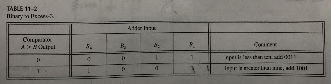 Solved Procedure 1. Figure 11-2 (in the report) shows a par- | Chegg.com