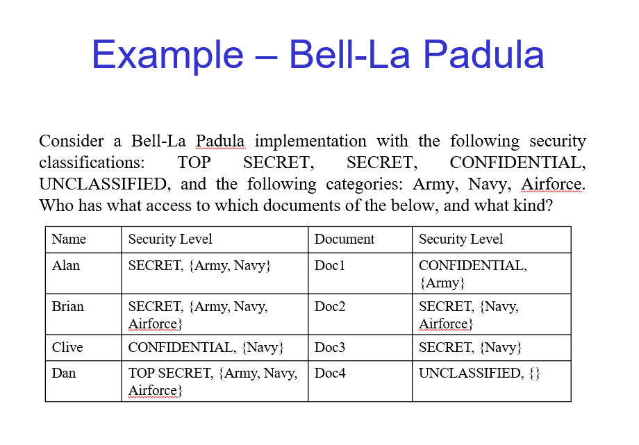 Solved Example - ﻿Bell-La PadulaConsider a Bell-La Padula | Chegg.com