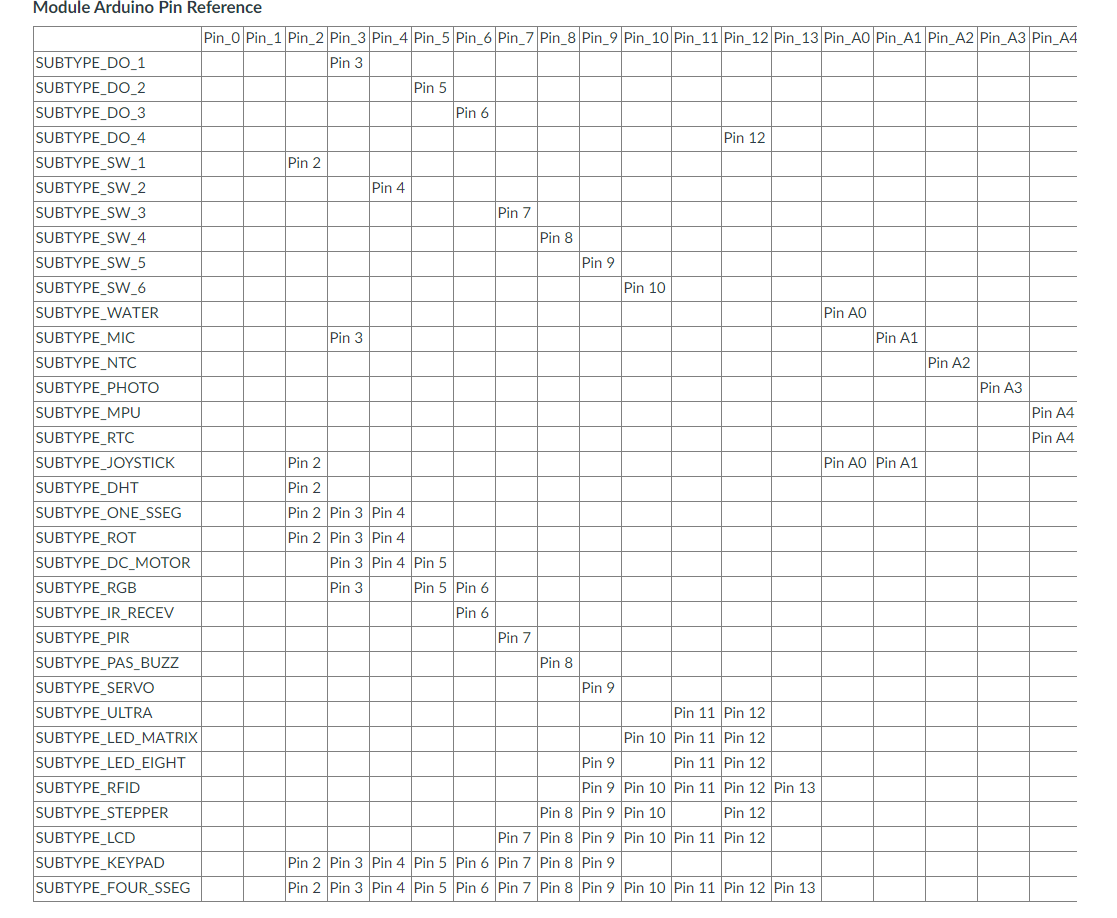 1. RGB LED + Temperature Sensor Write a Python | Chegg.com