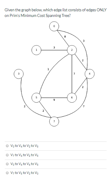Solved Given the graph below, which edge list consists of | Chegg.com