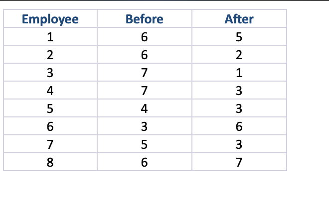 Solved Lester Hal is vice president for human resources for | Chegg.com