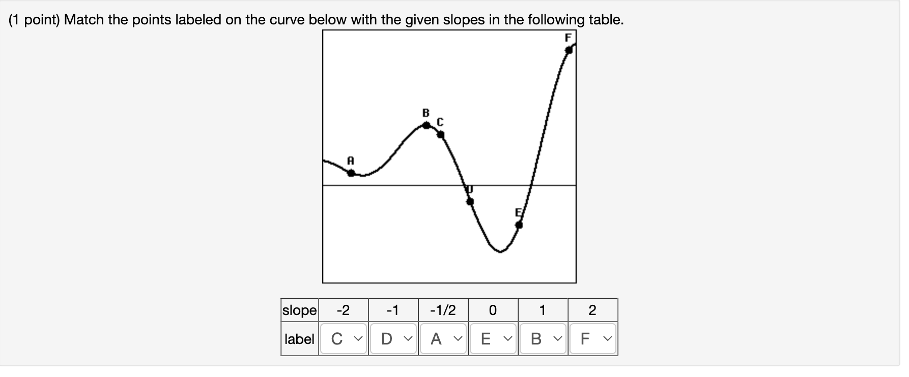 Solved (1 point) Match the points labeled on the curve below | Chegg.com