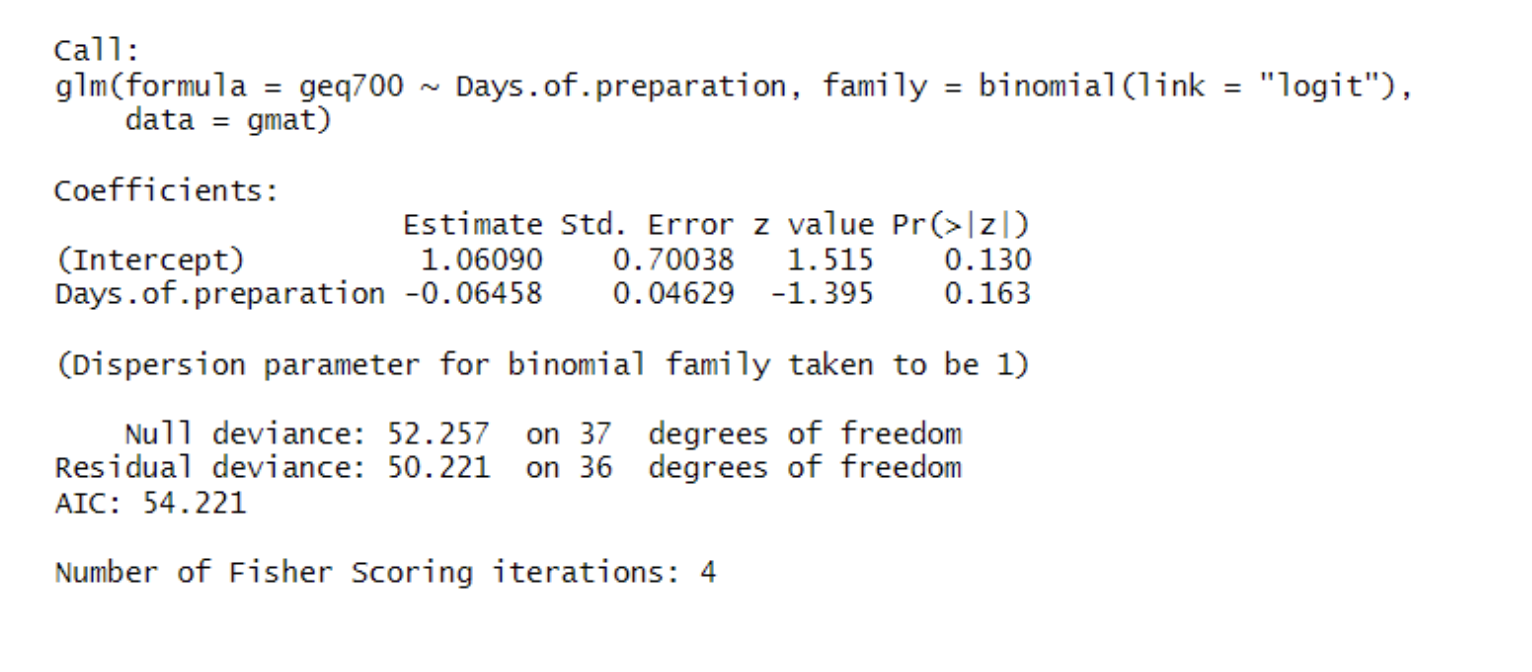 Solved Call: glm(formula = geq700 ∼ Days. of.preparation + | Chegg.com Solved Call: glm(formula = geq700 ∼ Days. of.preparation + | Chegg.com