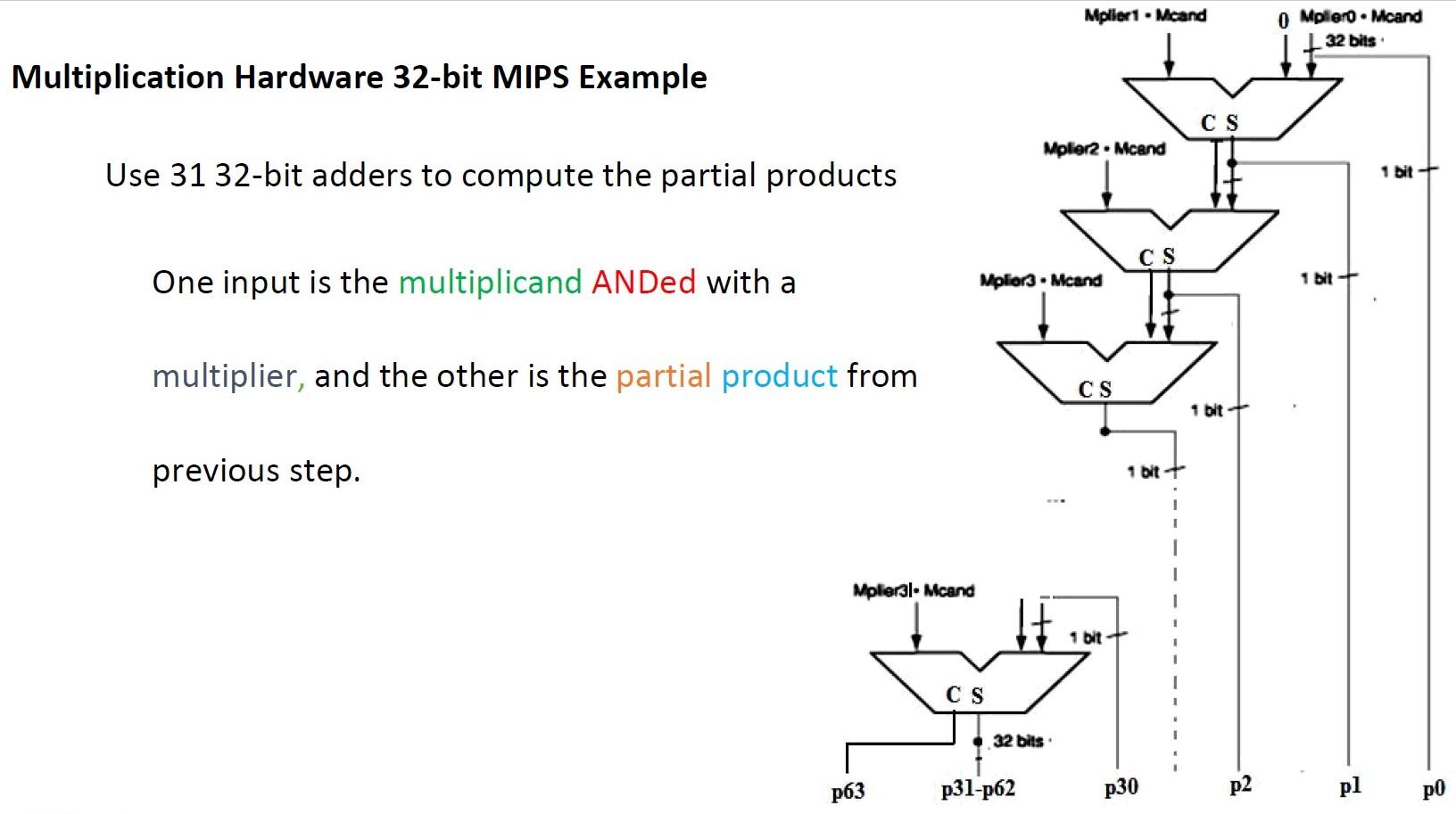 Introduction: Combinational Multipliers do | Chegg.com