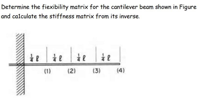 Solved Determine the fiexibility matrix for the cantilever | Chegg.com