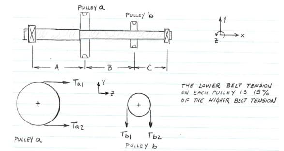 Solved Design a shaft based on the loads and layout | Chegg.com