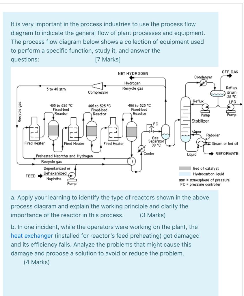 Solved It is very important in the process industries to use | Chegg.com